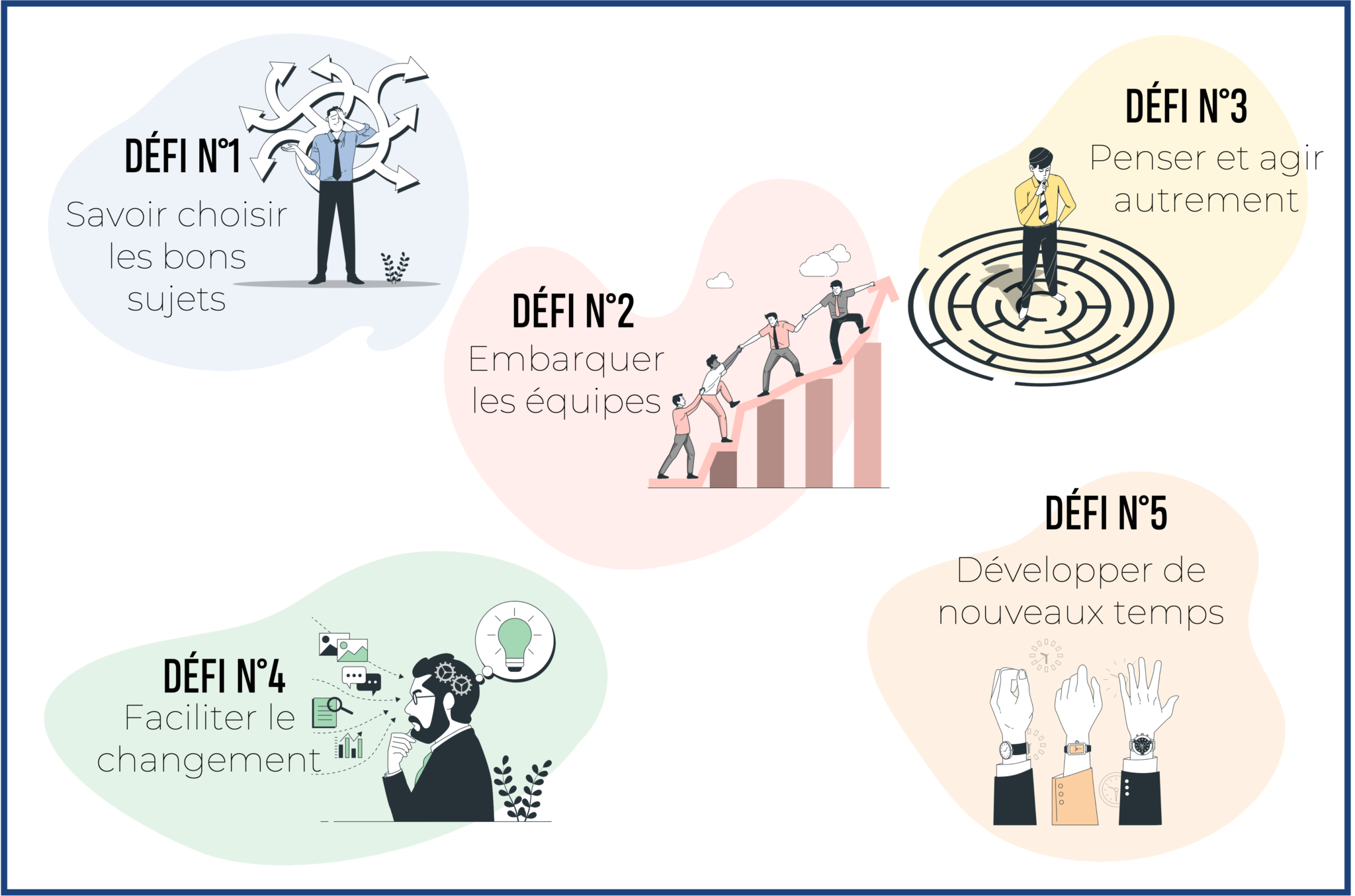 Comment intégrer la RSE dans son Système de Management