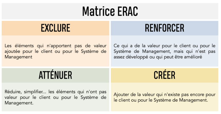 Un nouvel outil pour les revues de processus : La Matrice ERAC