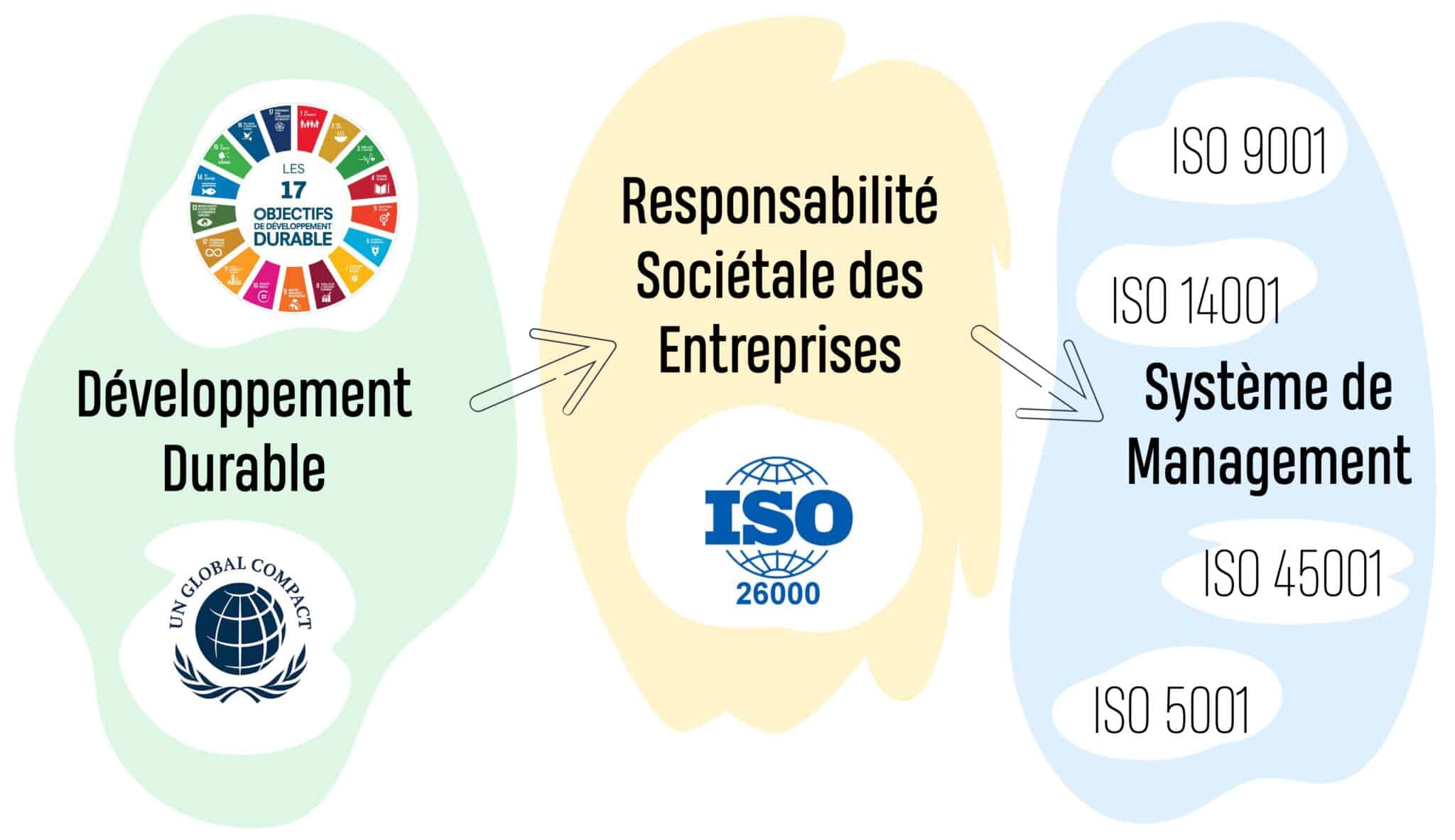 Semaine du Développement Durable
